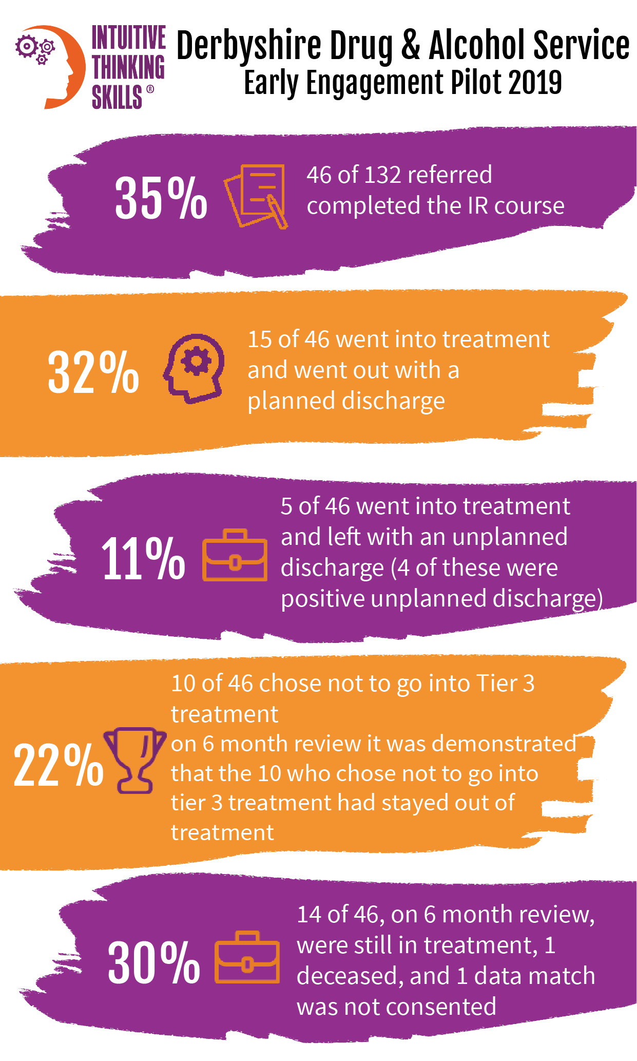 Public Health - Intuitive Thinking Skills